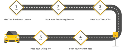 About Us - Drive2us Driving School